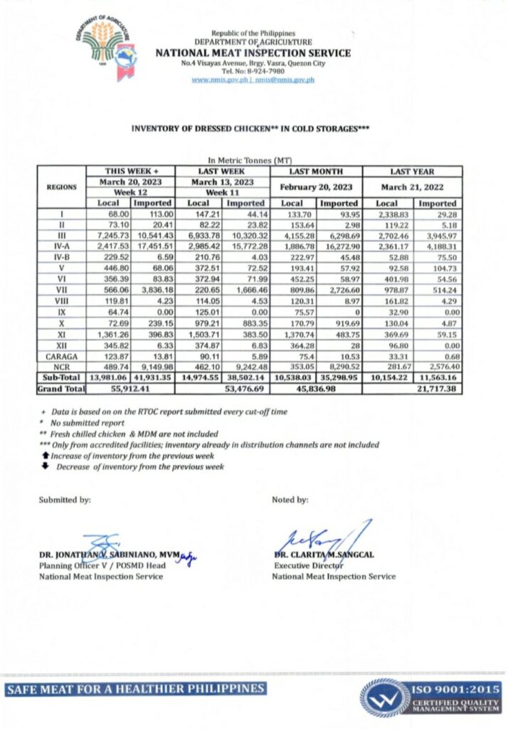 National Meat Inspection Service (NMIS) weekly inventory of frozen ...